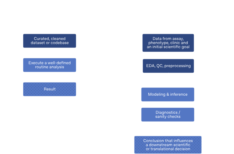 GeneBench-Pro: OpenAI Computational Biology Benchmark + GPT-5.6 Sol ...